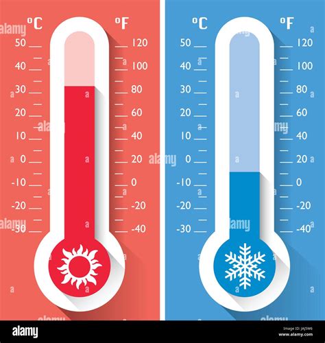 Thermomètre la température l instrument de mesure de températures