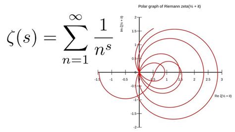 exploring the riemann zeta function and the riemann hypothesis in 2022 hypothesis zeta calculus