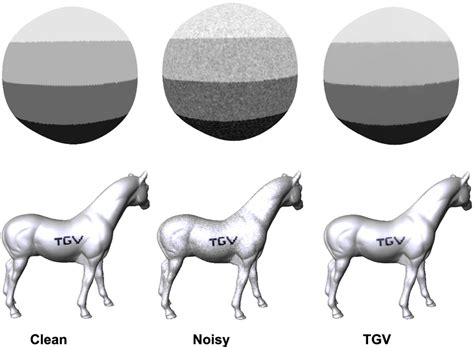 denoising results by total generalized variation model for images over download scientific