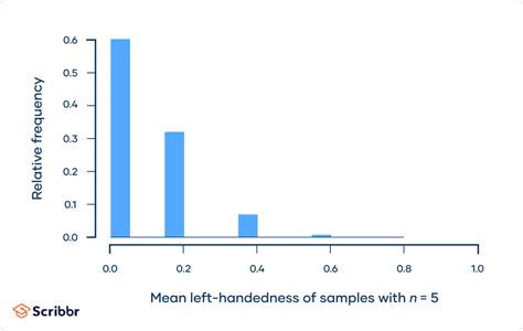 central limit theorem formula definition and examples