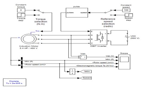 simulation circuit for indirect vector control of induction motor download scientific diagram
