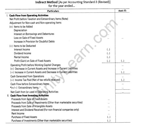 Cbse Class Accountancy Cash Flow Important Questions