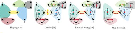 figure 1 from network flow based refinement for multilevel hypergraph partitioning semantic