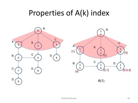 ppt exploiting local similarity for indexing paths in graph structured data powerpoint