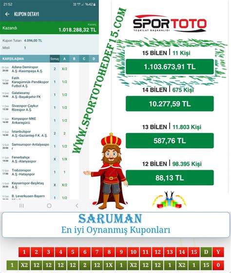 Spor Toto Kazanan Kuponlar