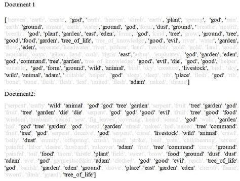 table 1 from a comparative analysis of latent semantic analysis and latent dirichlet allocation