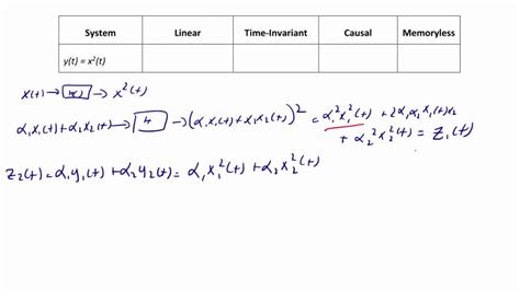 ece205 lecture 4 2 system properties causality memoryless youtube