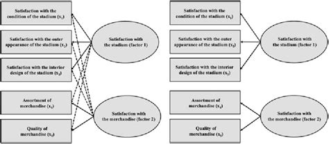 Figure From Principal Component And Factor Analysis Semantic