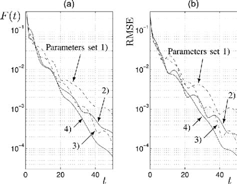figure 1 from a distributed and scalable processing method based upon admm semantic scholar