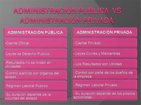 FUNDAMENTOS DE ADMINISTRACIÓN DIFERENCIAS ADMINISTRACION PÚBLICA Y PRIVADA