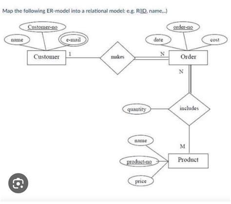 Solved Map The Following Er Model Into A Relational Model E G R Id