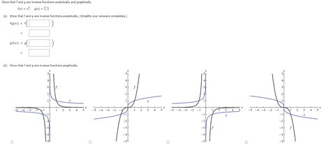 solved show that f and g are inverse functions analytically