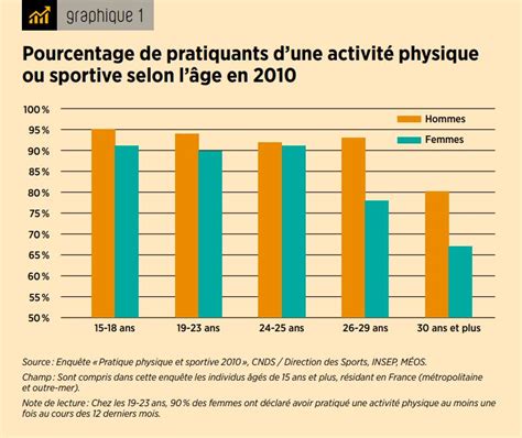 Le Sport Chez Les Jeunes De 12 17 Ans
