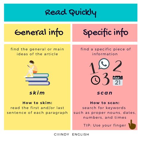 Reading Tips Read Faster With Skim Scan