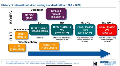 what is vvc streaming learning center