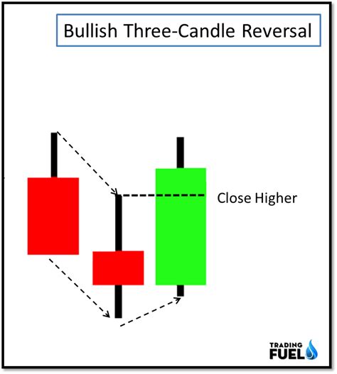 10 Price Action Candlestick Patterns Trading Fuel Research Lab