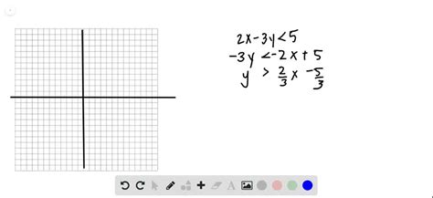 solved graph each linear inequality by using a test point see example 3 2 x 3 y