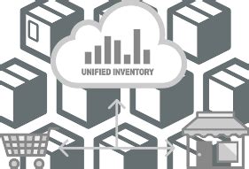 Inventory Management System Examples Ordoro