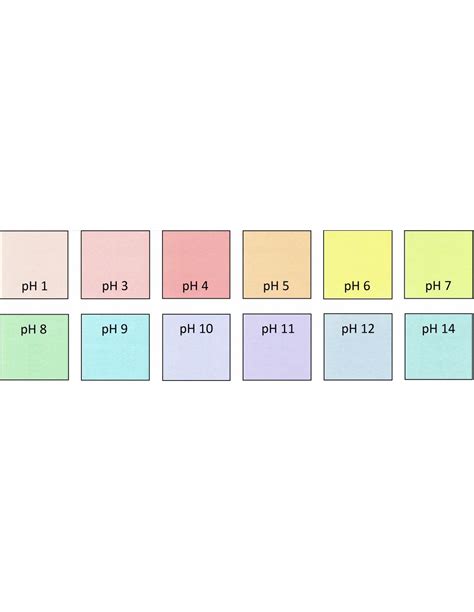 Universal Indicator Ph Color Chart
