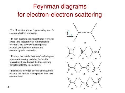 Ppt Quantum Mechanics For Applied Physics Powerpoint Presentation