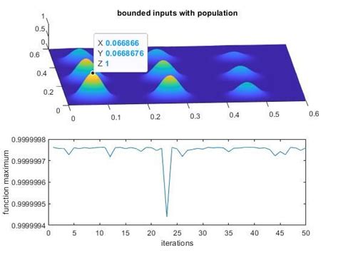 Week Genetic Algorithm Skill Lync