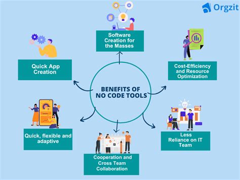 Top No Code Tools For Business Management Orgzit Blog