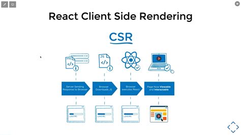 Csr Vs Ssr