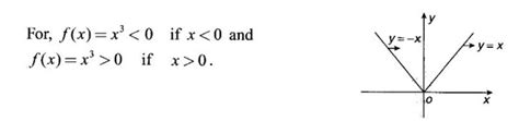 maxima and minima of a function of one variable definition theorem geometrical meaning