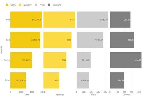 Clustered Stacked Bar Chart Pro PBI VizEdit
