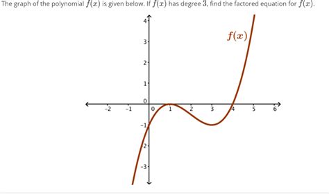 solved the graph of the polynomial f x is given below if