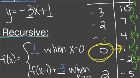 3b write explicit and recursive functions youtube
