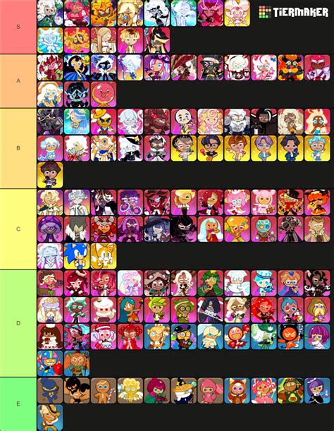 Cookie Run Kingdom Tier List April 2024 Dot Esports