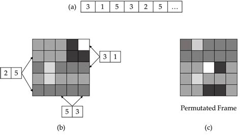 matrix permutation in video frame a permutation list image