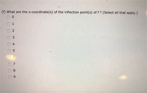 solved he graph of the first derivative f of a function f