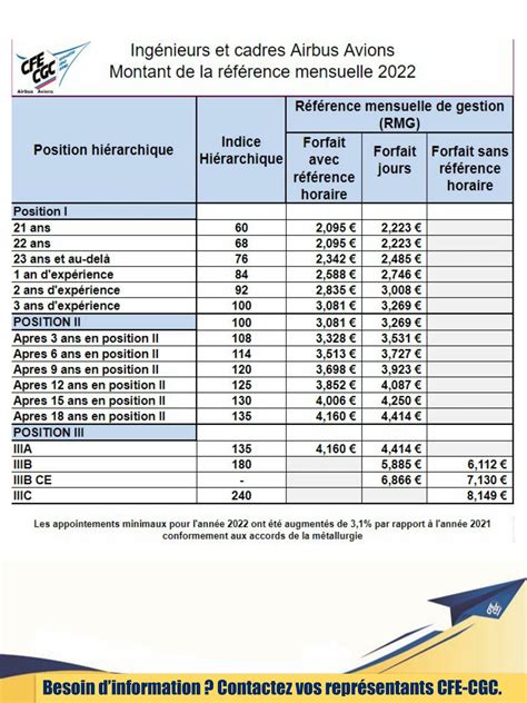 Grille Des Salaires Transports Routiers 2022 Image To U