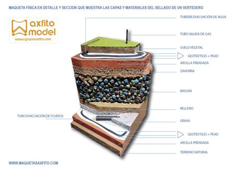 Finalizamos la maqueta técnica que nos muestra las capas en la sección