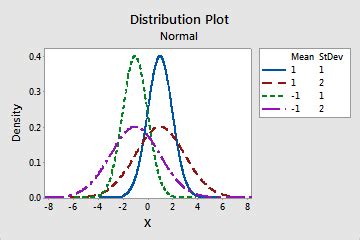 Créer un diagramme de loi de probabilité avec des paramètres variables