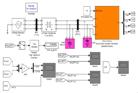simulink model of fuzzy logic controller based wecs t