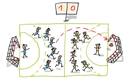 Quelles Sont Les R Gles Du Handball