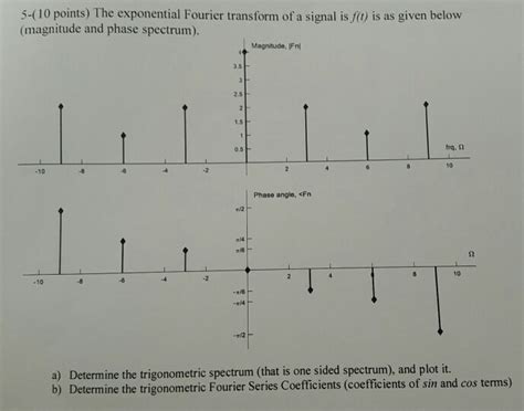 Solved 5 10 Points The Exponential Fourier Transform Of A Chegg