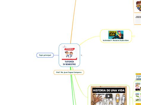 TUTORÍA IV BIMESTRE Mind Map