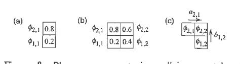 figure 3 from a factorized variational technique for phase unwrapping in markov random field