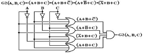 digital circuits boolean expressions and truth tables