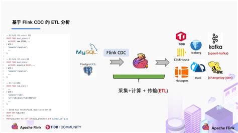flink cdc flink cdc认识 《大数据学习笔记》 极客文档