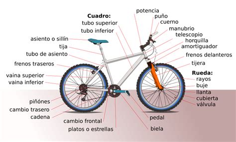 Partes de las bicicletas Vocabulaire Créations pour nourrisons Vélo