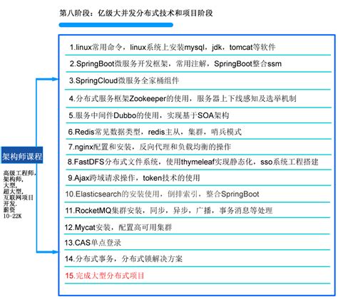 java架构师：分布式和微服务架构，高并发解决方案 w3cschool
