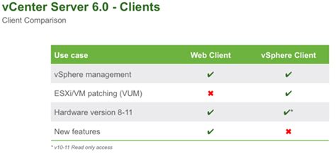 What Is VMware Hot Add RAM And How To Use It ESX Virtualization