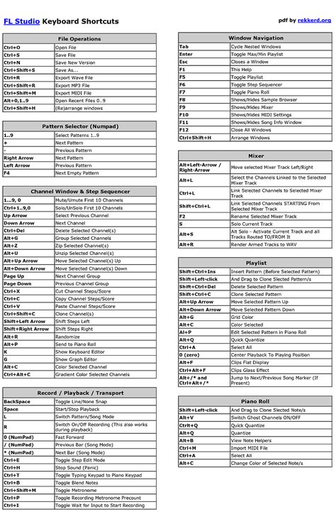 Visual Studio Shortcuts Cheat Sheet Cheat Sheet