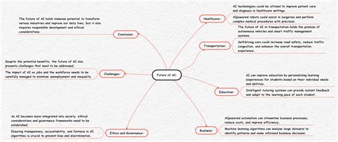 10 Free Brainstorming Examples From Idea To Action 2024 EdrawMind