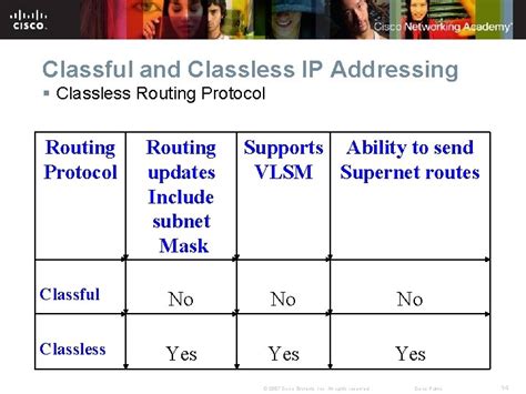 Vlsm And Cidr Routing Protocols And Concepts Chapter